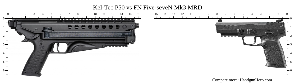 Kel-Tec P50 vs FN Five-seveN Mk3 MRD size comparison | Handgun Hero