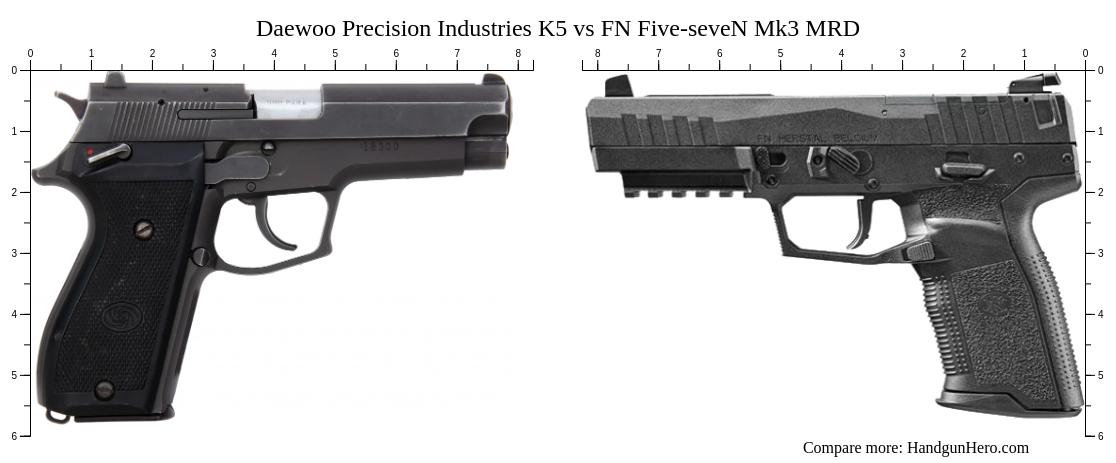 Daewoo Precision Industries K5 vs FN Five-seveN Mk3 MRD size comparison | Handgun Hero