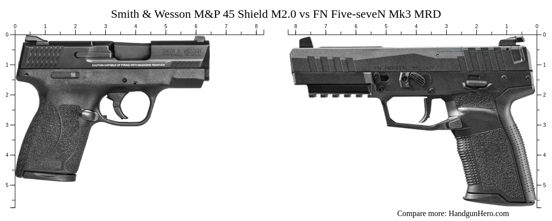 Smith & Wesson M&P 45 Shield M2.0 vs FN Five-seveN Mk3 MRD size ...