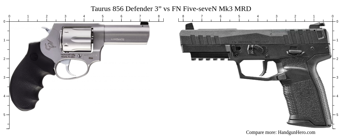 Taurus 856 Defender 3” vs FN Five-seveN Mk3 MRD size comparison ...