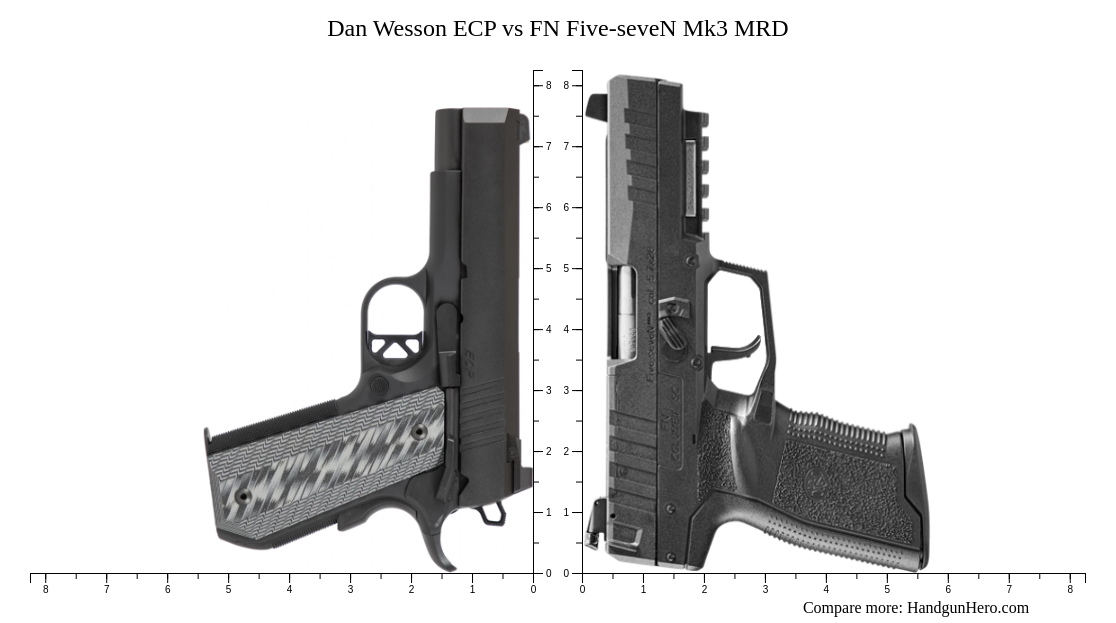 Dan Wesson ECP vs FN Five-seveN Mk3 MRD size comparison | Handgun Hero