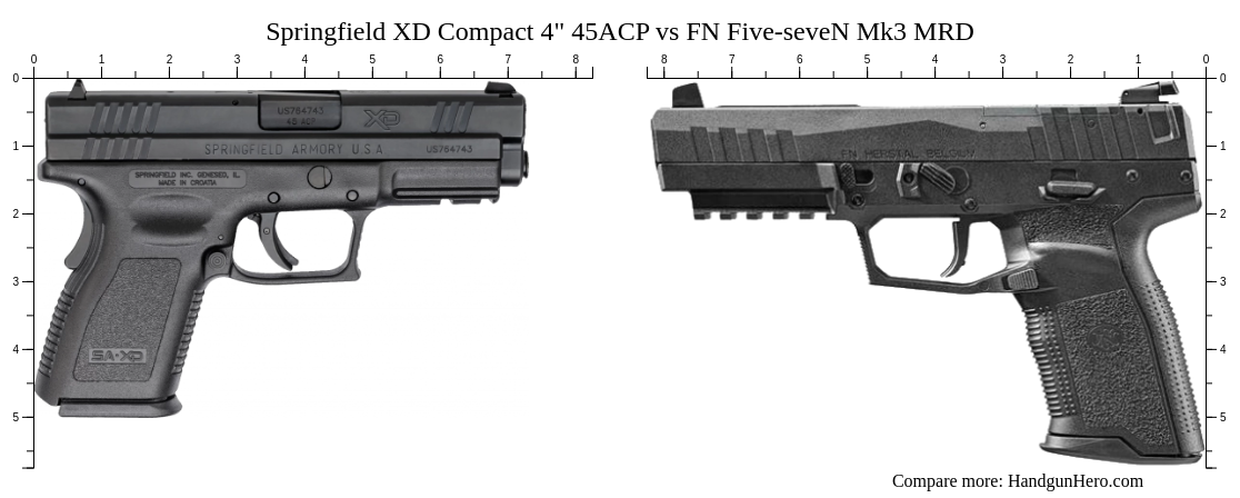 Springfield XD Compact 4" 45ACP vs FN Five-seveN Mk3 MRD size ...