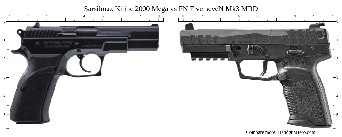 Sarsilmaz Kilinc 2000 Mega vs FN Five-seveN Mk3 MRD size comparison ...
