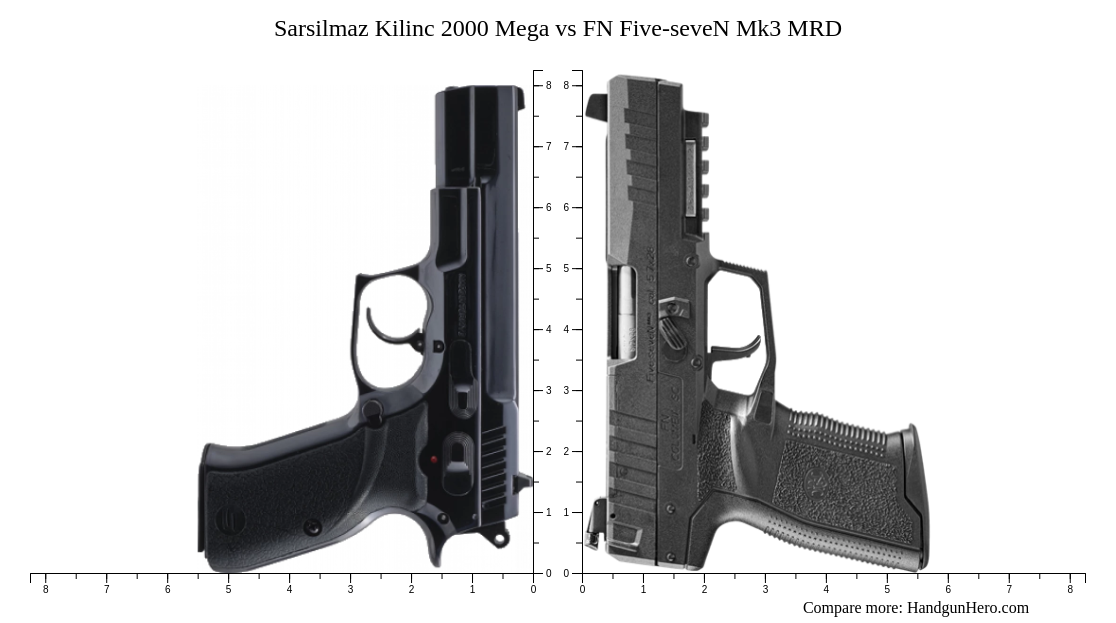 Sarsilmaz Kilinc 2000 Mega vs FN Five-seveN Mk3 MRD size comparison ...