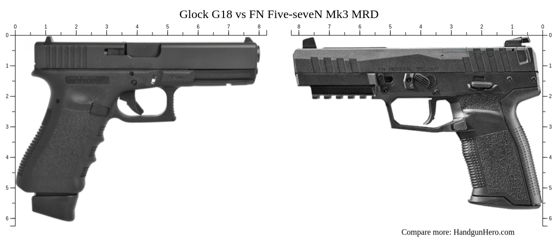 Glock G18 vs FN Five-seveN Mk3 MRD size comparison | Handgun Hero