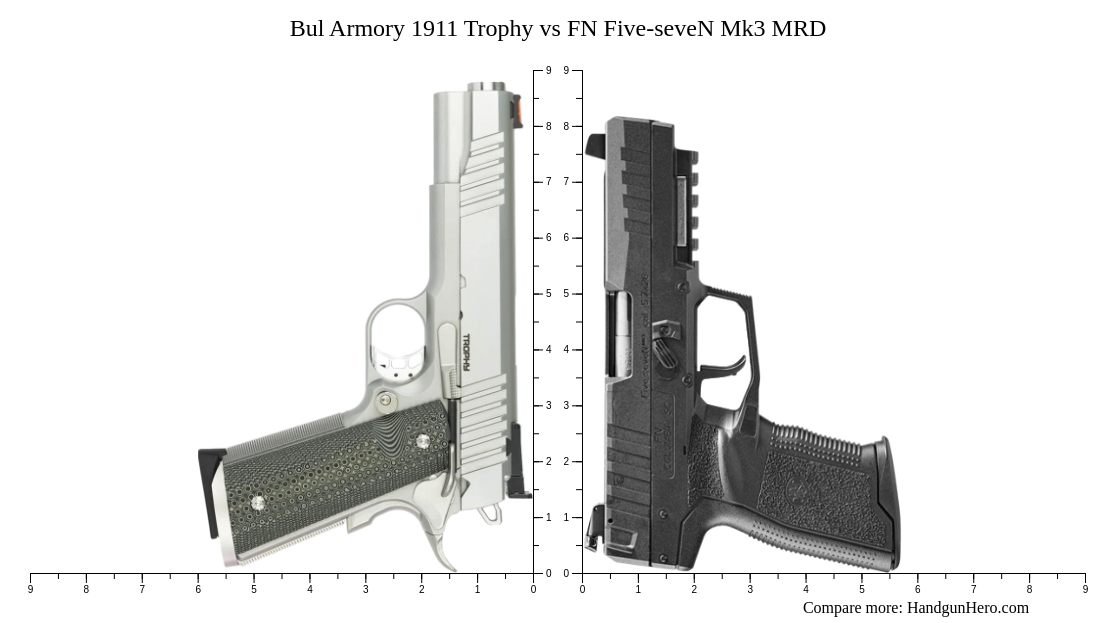 Bul Armory 1911 Trophy vs FN Five-seveN Mk3 MRD size comparison ...