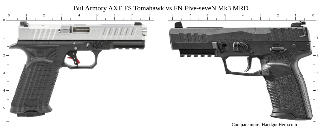 Bul Armory AXE FS Tomahawk vs FN Five-seveN Mk3 MRD size comparison ...