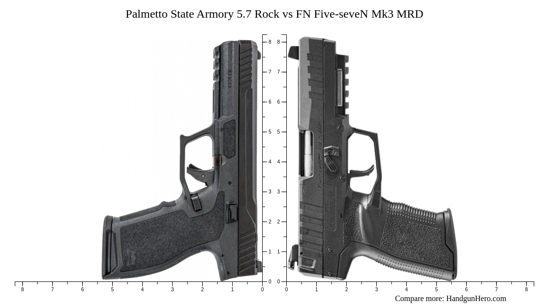 Palmetto State Armory 5.7 Rock vs FN Five-seveN Mk3 MRD size comparison ...