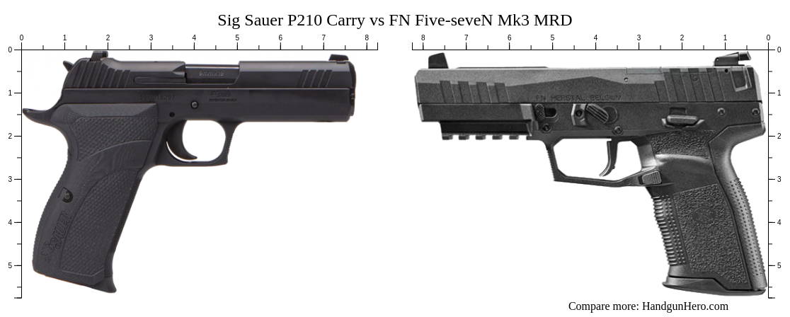 Sig Sauer P210 Carry vs FN Five-seveN Mk3 MRD size comparison | Handgun ...