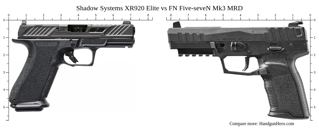 Shadow Systems XR920 Elite vs FN Five-seveN Mk3 MRD size comparison ...