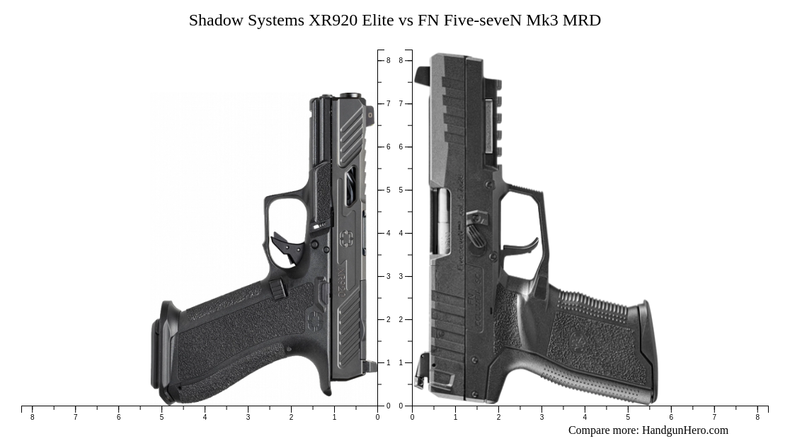 Shadow Systems XR920 Elite vs FN Five-seveN Mk3 MRD size comparison ...