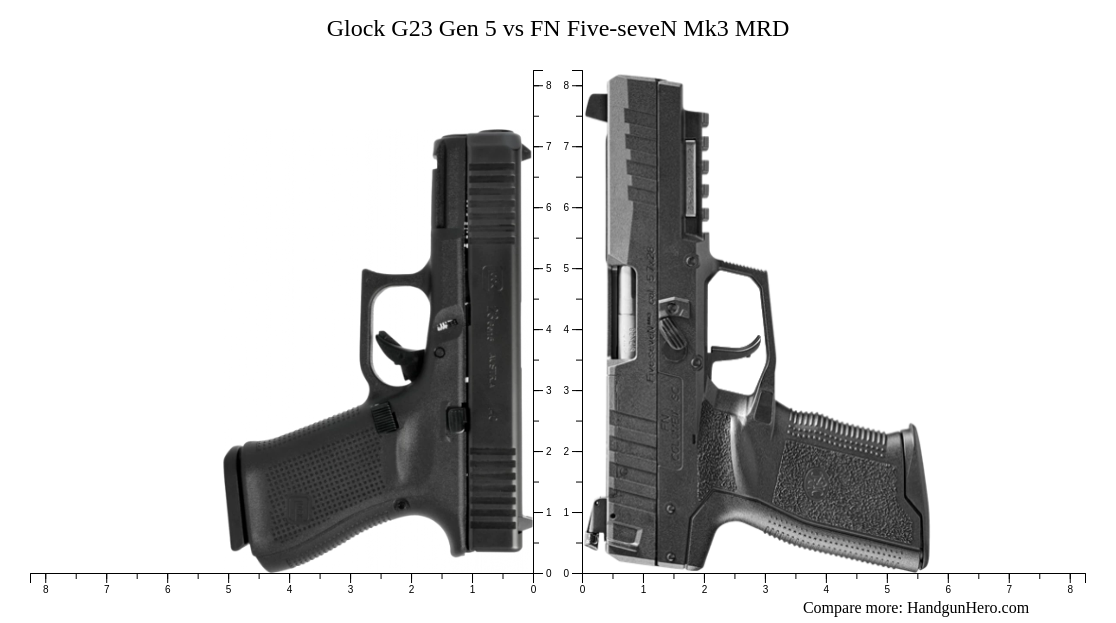 Glock G23 Gen 5 vs FN Five-seveN Mk3 MRD size comparison | Handgun Hero