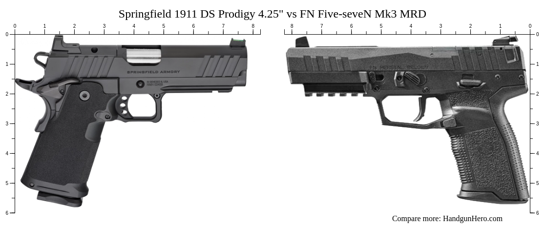 Springfield 1911 DS Prodigy 4.25" vs FN Five-seveN Mk3 MRD size ...