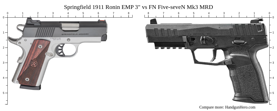 Springfield 1911 Ronin EMP 3" vs FN Five-seveN Mk3 MRD size comparison ...