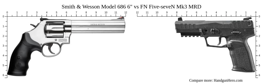 Smith & Wesson Model 686 6" vs FN Five-seveN Mk3 MRD size comparison ...
