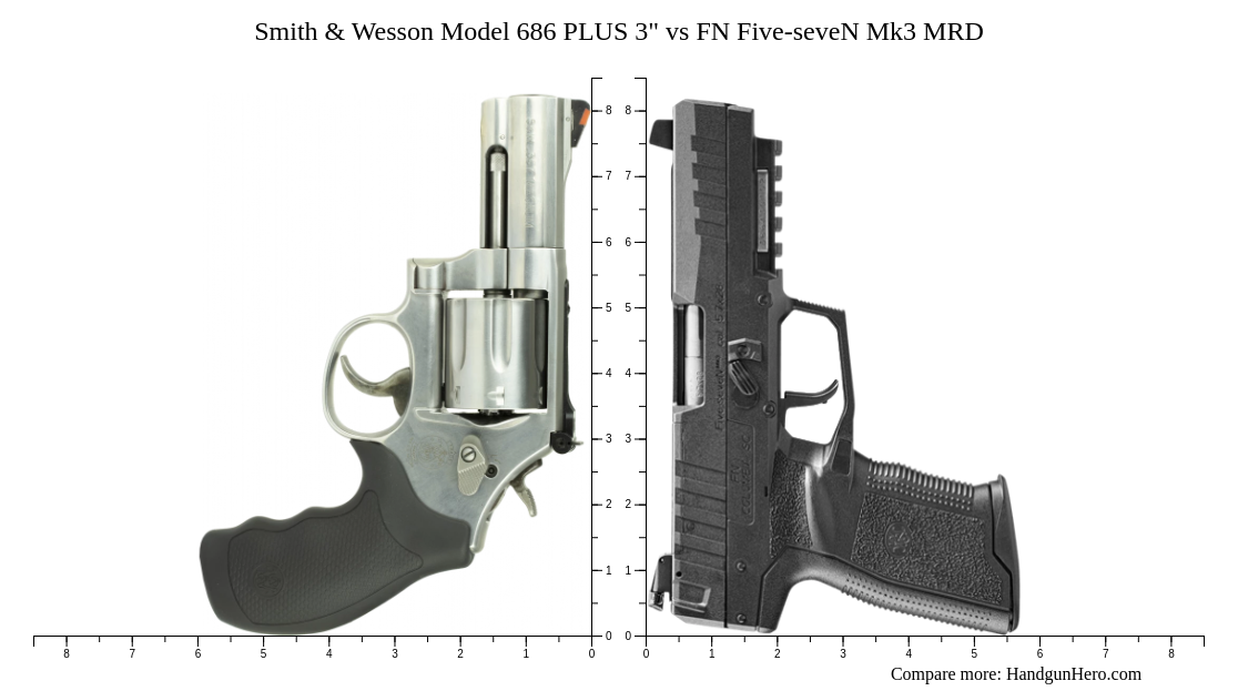 Smith & Wesson Model 686 PLUS 3" vs FN Five-seveN Mk3 MRD size ...