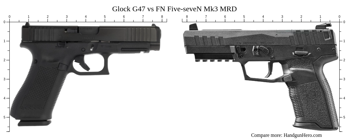 Glock G47 vs FN Five-seveN Mk3 MRD size comparison | Handgun Hero