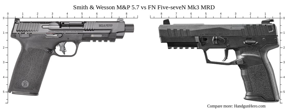 Smith & Wesson M&P 5.7 vs FN Five-seveN Mk3 MRD size comparison | Handgun Hero