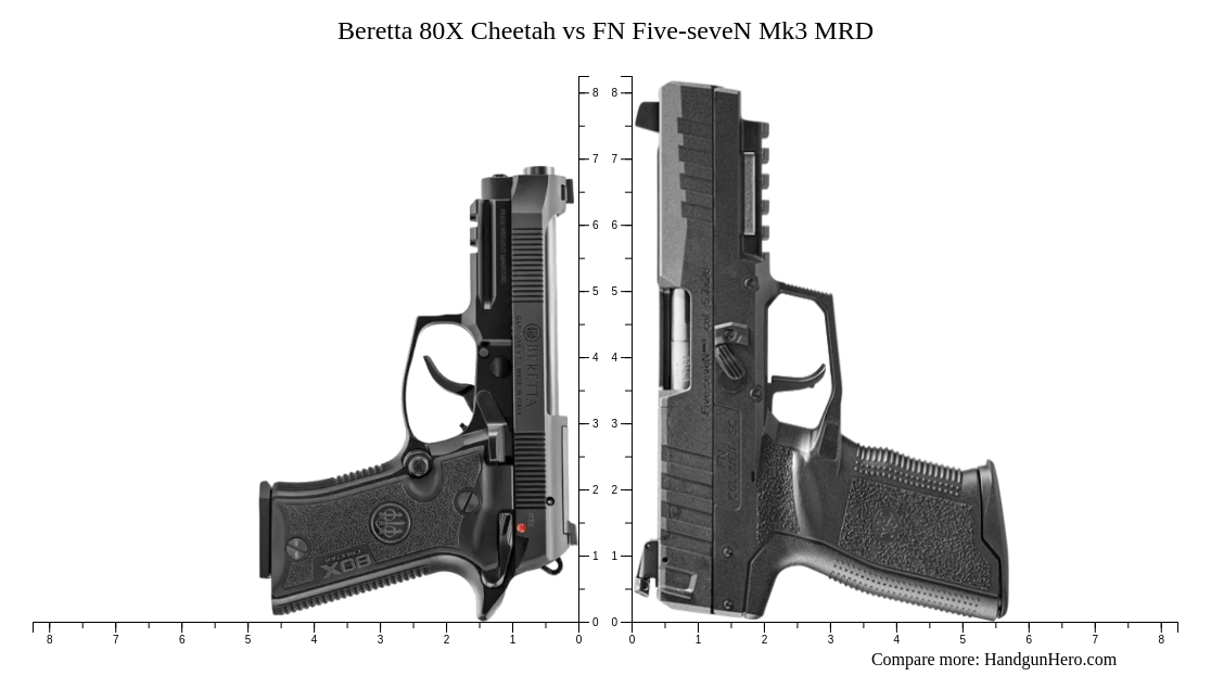 Beretta 80X Cheetah vs FN Five-seveN Mk3 MRD size comparison | Handgun Hero