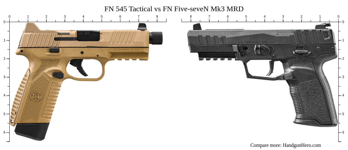 FN 545 Tactical vs FN Five-seveN Mk3 MRD size comparison | Handgun Hero