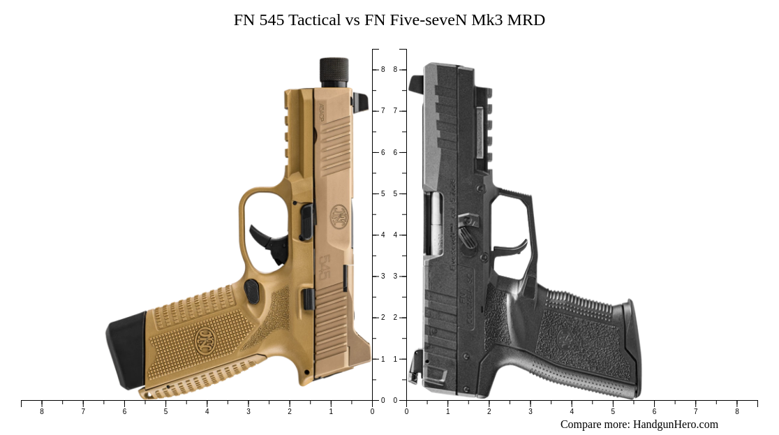 FN 545 Tactical vs FN Five-seveN Mk3 MRD size comparison | Handgun Hero