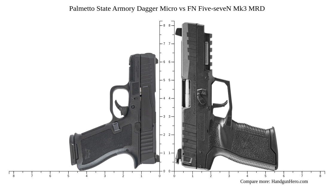 Palmetto State Armory Dagger Micro vs FN Five-seveN Mk3 MRD size ...