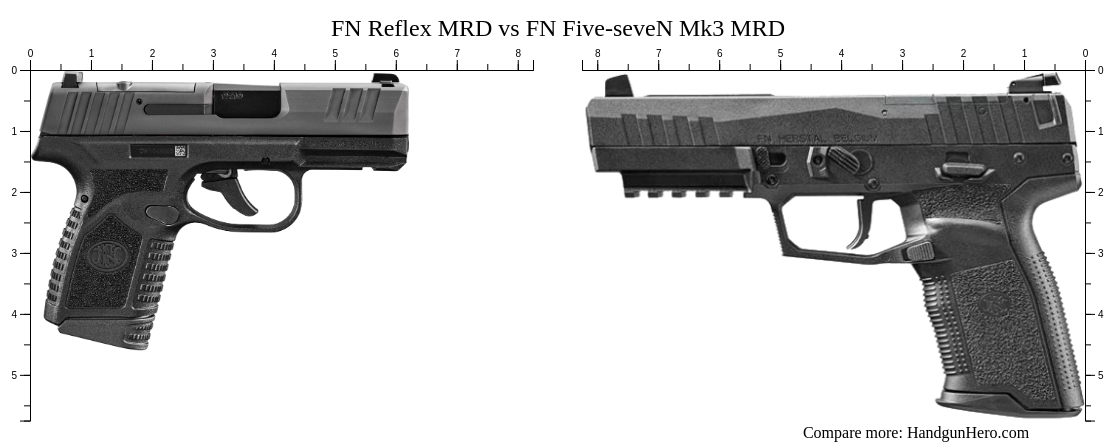 FN Reflex MRD vs FN Five-seveN Mk3 MRD size comparison | Handgun Hero