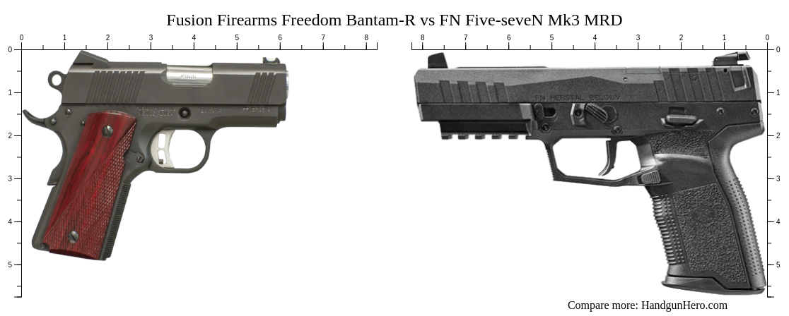 Fusion Firearms Freedom Bantam-R vs FN Five-seveN Mk3 MRD size ...