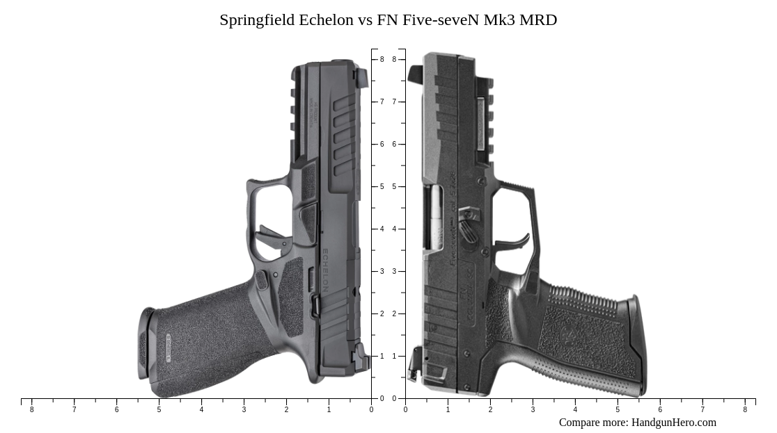 Springfield Echelon vs FN Five-seveN Mk3 MRD size comparison | Handgun Hero
