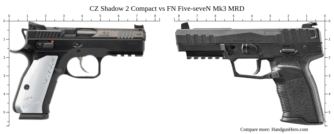 CZ Shadow 2 Compact vs FN Five-seveN Mk3 MRD size comparison | Handgun Hero