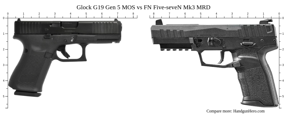 Glock G19 Gen 5 MOS vs FN Five-seveN Mk3 MRD size comparison | Handgun Hero