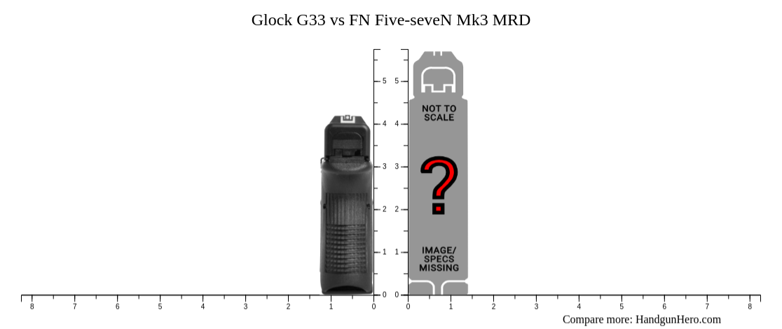 Glock G33 vs FN Five-seveN Mk3 MRD size comparison | Handgun Hero