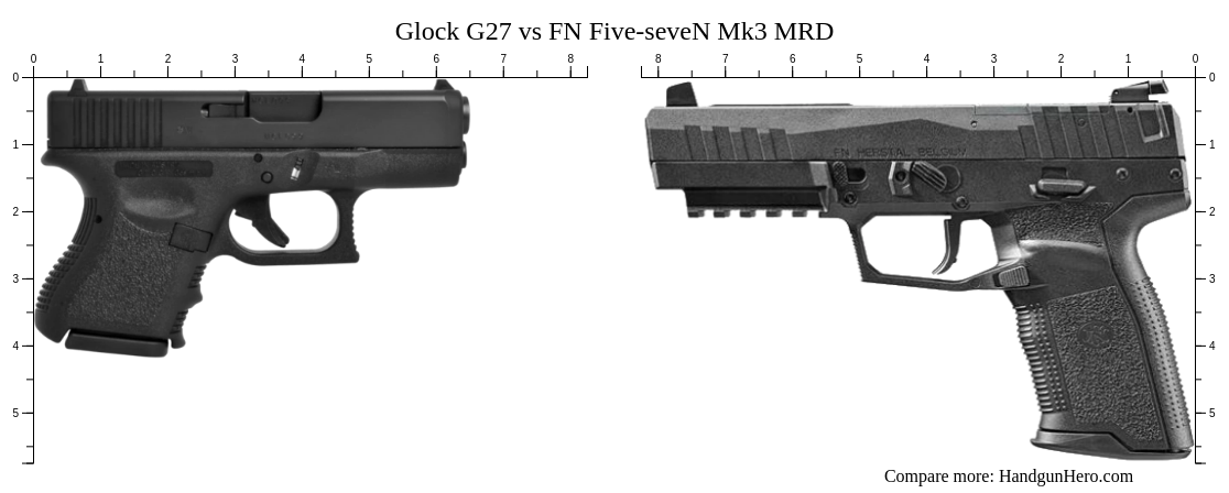 Glock G27 vs FN Five-seveN Mk3 MRD size comparison | Handgun Hero