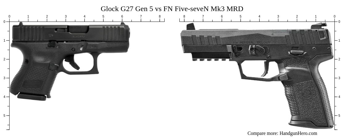 Glock G27 Gen 5 vs FN Five-seveN Mk3 MRD size comparison | Handgun Hero