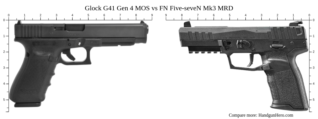 Glock G41 Gen 4 MOS vs FN Five-seveN Mk3 MRD size comparison | Handgun Hero