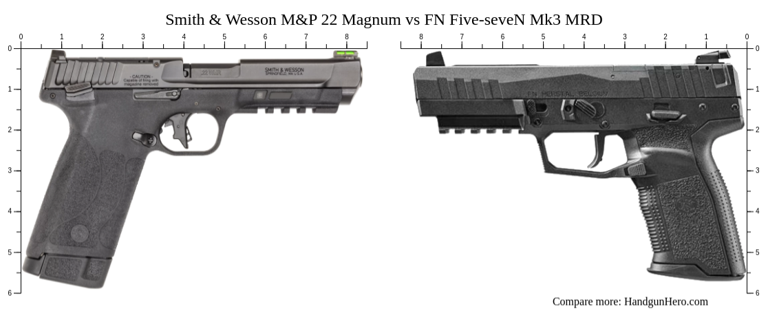Smith And Wesson Mandp 22 Magnum Vs Fn Five Seven Mk3 Mrd Size Comparison