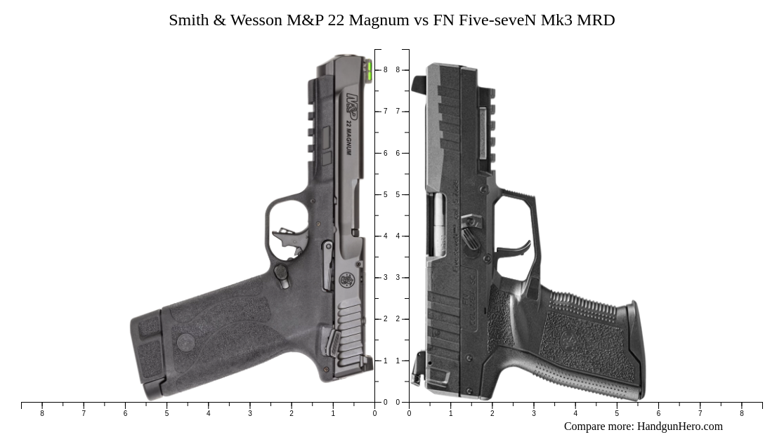 Smith And Wesson Mandp 22 Magnum Vs Fn Five Seven Mk3 Mrd Size Comparison