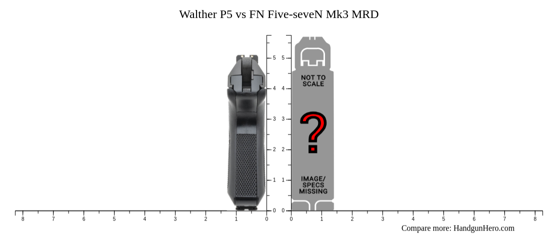 Walther P5 vs FN Five-seveN Mk3 MRD size comparison | Handgun Hero