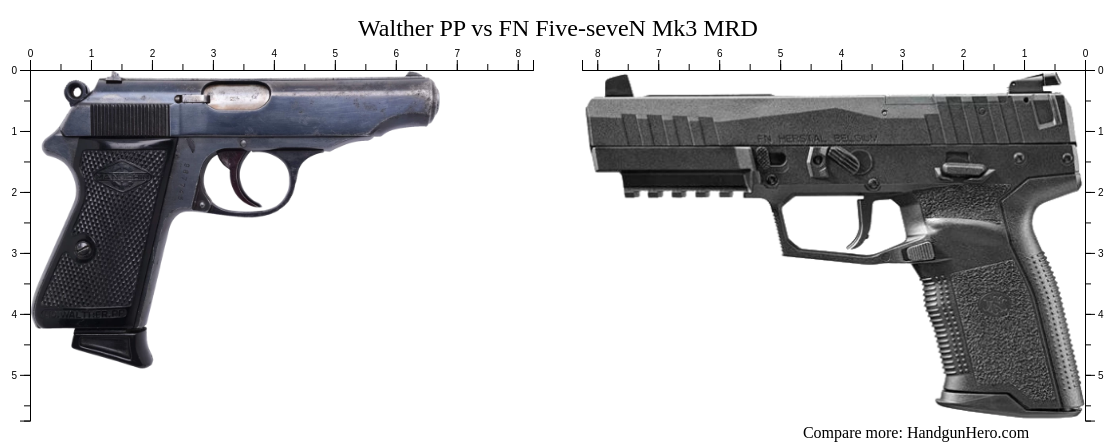 Walther PP vs FN Five-seveN Mk3 MRD size comparison | Handgun Hero