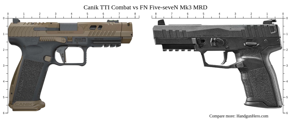 Canik TTI Combat vs FN Five-seveN Mk3 MRD size comparison | Handgun Hero