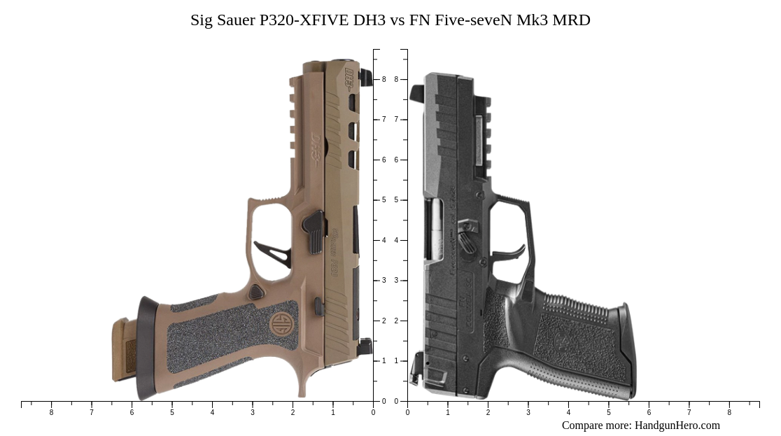Sig Sauer P320-XFIVE DH3 vs FN Five-seveN Mk3 MRD size comparison ...