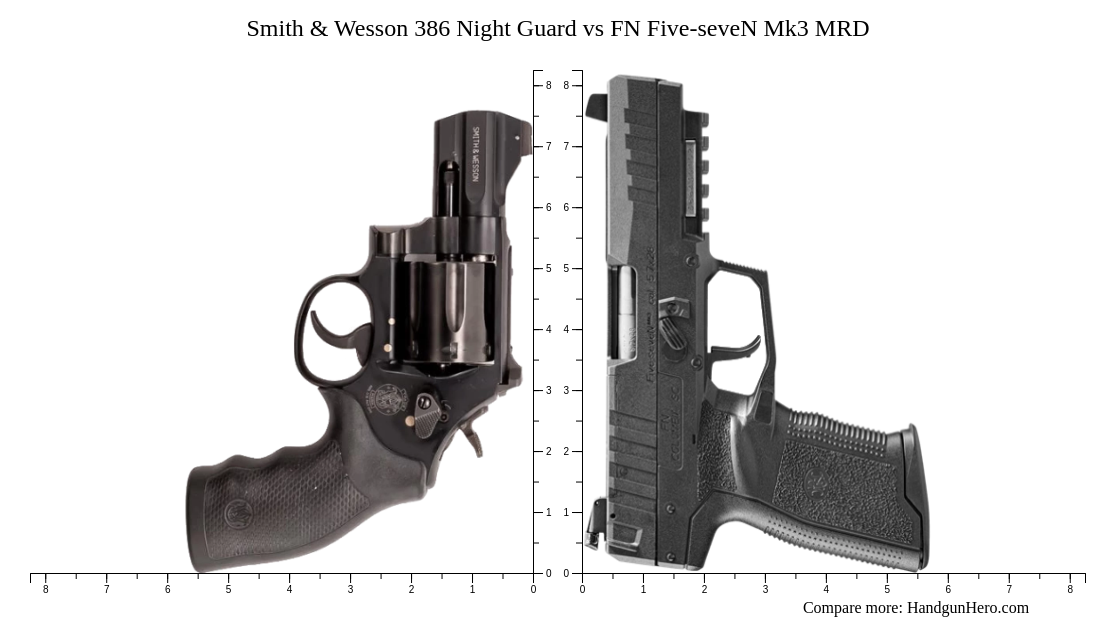 Smith & Wesson 386 Night Guard vs FN Five-seveN Mk3 MRD size comparison ...