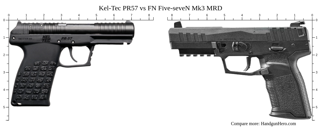Kel-Tec PR57 vs FN Five-seveN Mk3 MRD size comparison | Handgun Hero