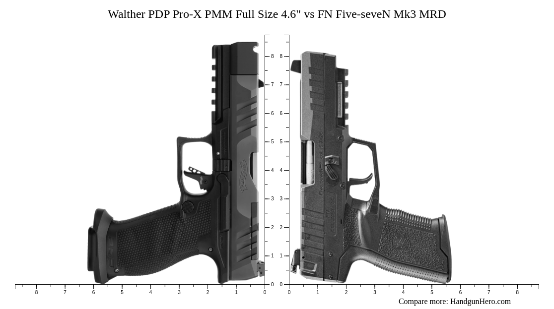Walther PDP Pro-X PMM Full Size 4.6" vs FN Five-seveN Mk3 MRD size ...