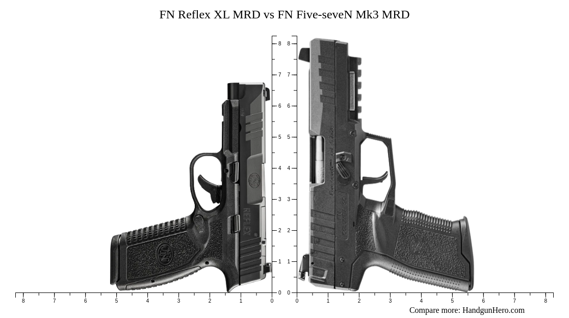 FN Reflex XL MRD vs FN Five-seveN Mk3 MRD size comparison | Handgun Hero