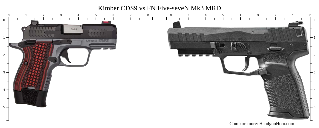Kimber CDS9 vs FN Five-seveN Mk3 MRD size comparison | Handgun Hero