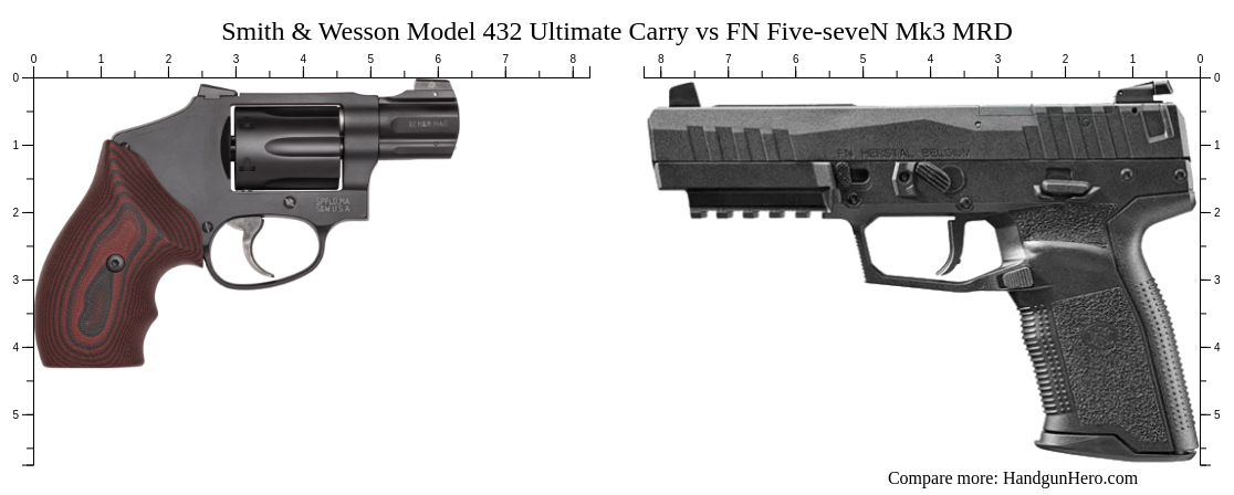 Smith & Wesson Model 432 Ultimate Carry vs FN Five-seveN Mk3 MRD size ...