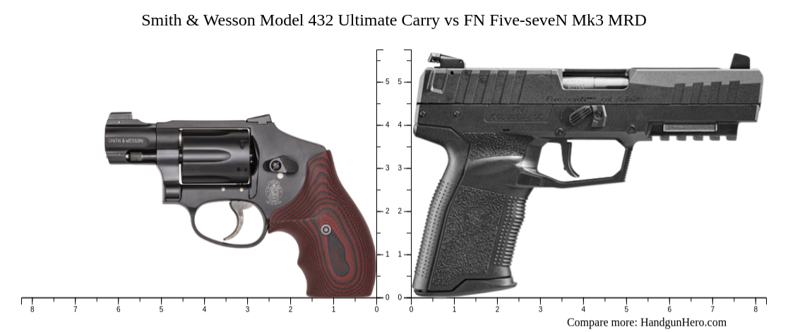 Smith & Wesson Model 432 Ultimate Carry vs FN Five-seveN Mk3 MRD size ...