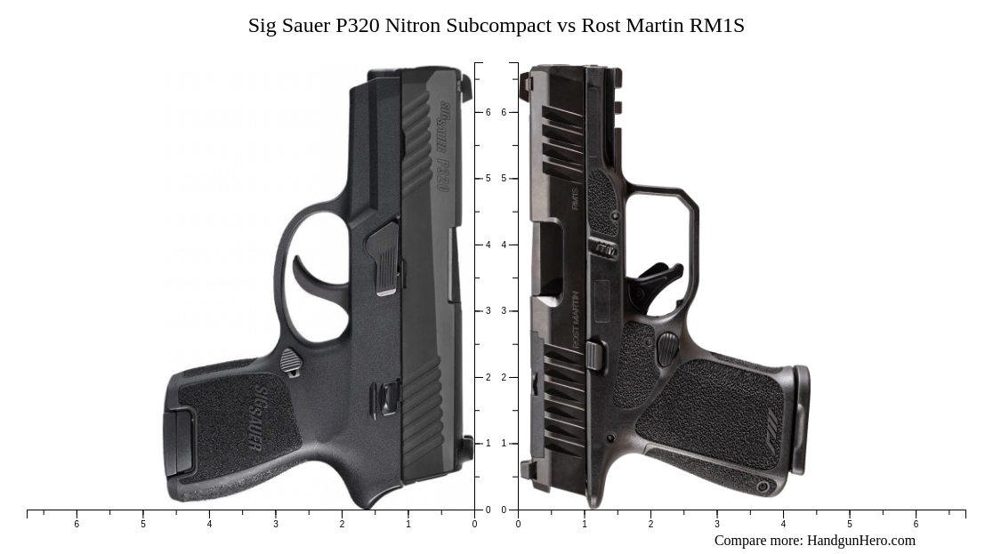 Sig Sauer P320 Nitron Subcompact vs Rost Martin RM1S size comparison | Handgun Hero