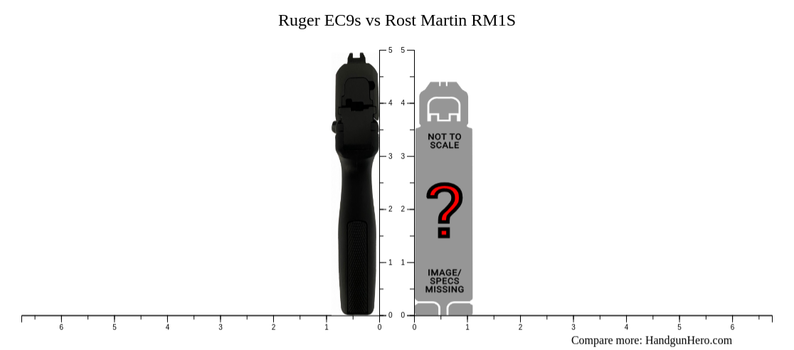 Ruger EC9s vs Rost Martin RM1S size comparison | Handgun Hero